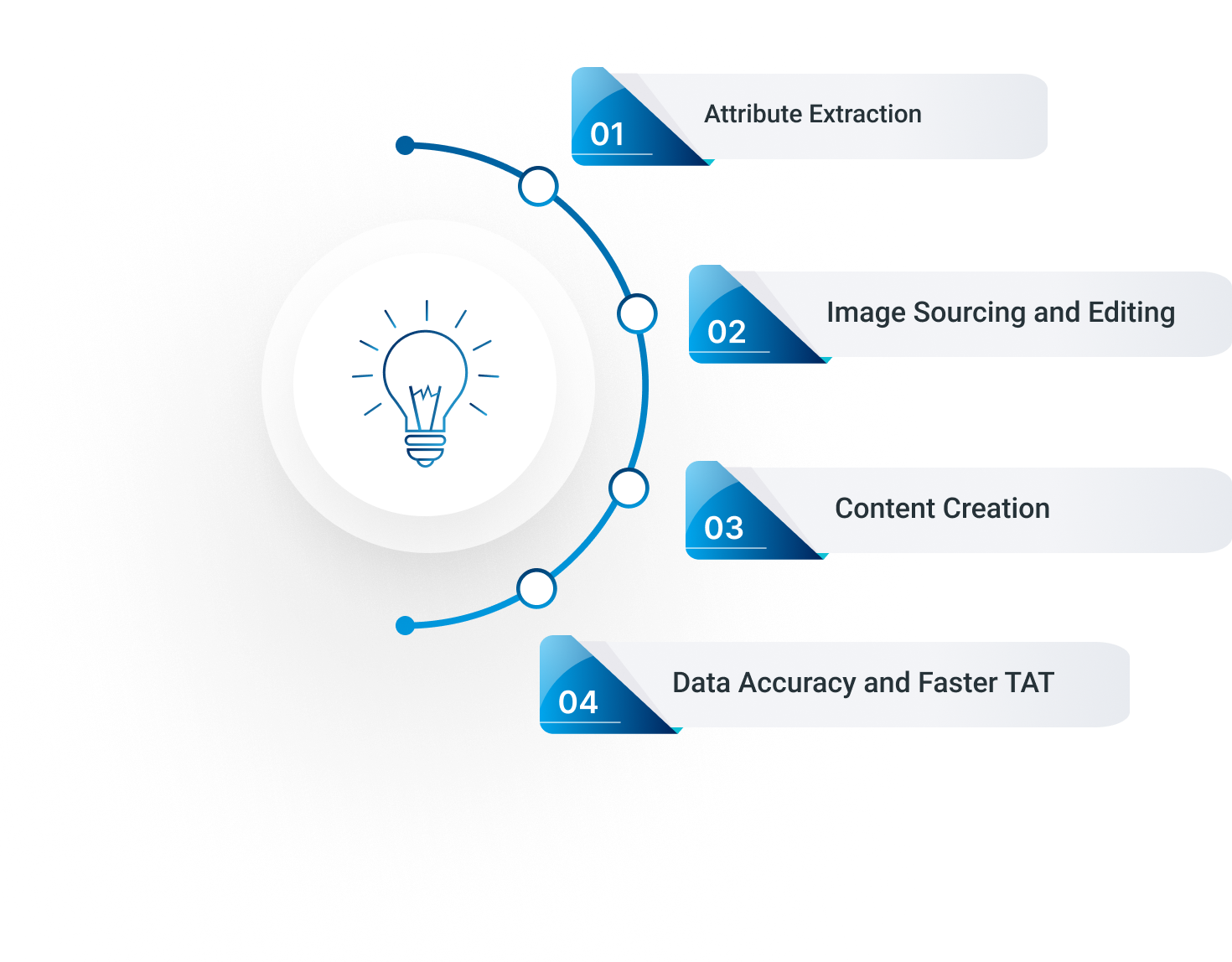 Tata Cliq Luxury (Indiluxe) - Case Study