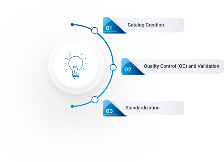 Snapdeal - Case Study