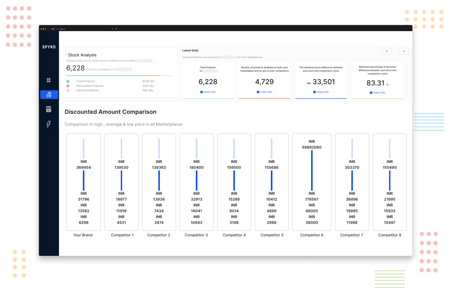 Pricing Intelligence - AI Pricing Tool for eCommerce | Rubick.ai