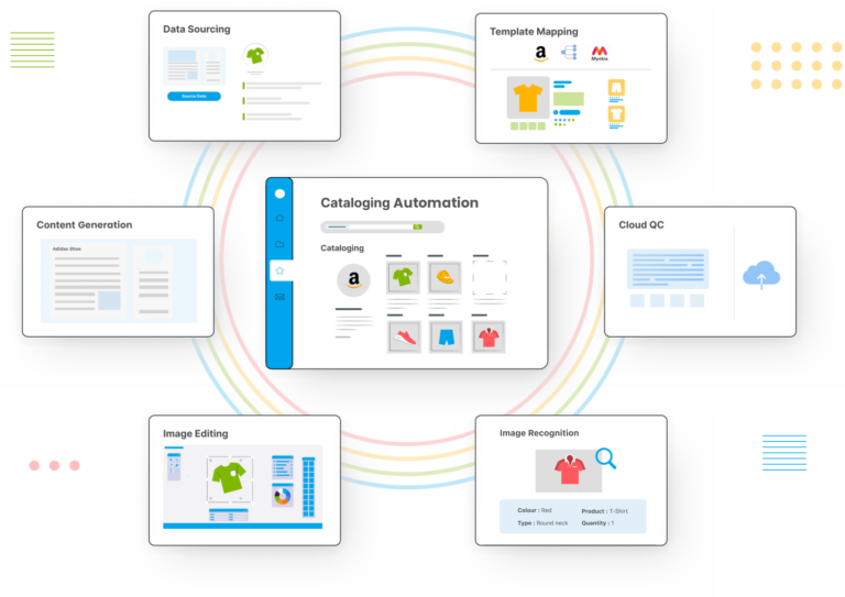 Cataloging Automation: Automate Listing your Products Online
