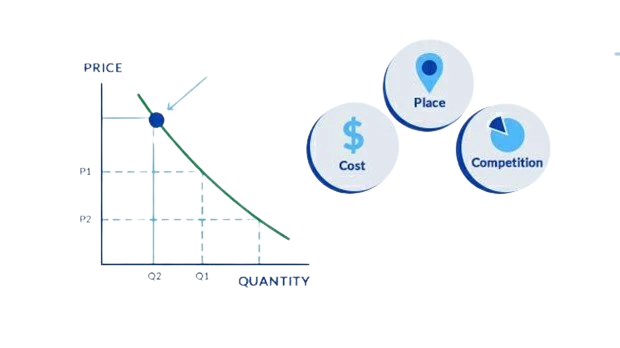 5 Popular Pricing Strategies for E-commerce Business by Rubick AI - Rubick.ai 5 Popular Pricing ...